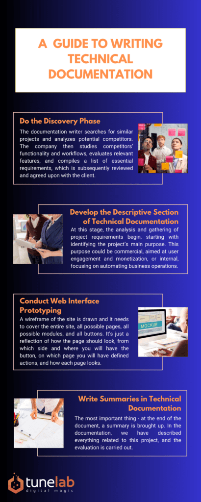 Essential Documentation for Web Projects: Templates, Tools, and Best ...